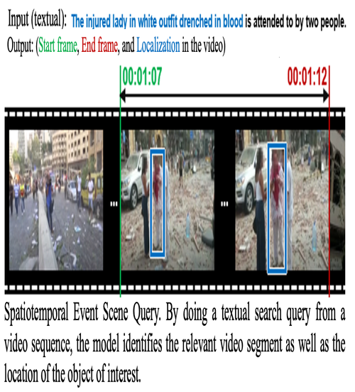 Computer Vision and Video Analytics for Medical Tasks