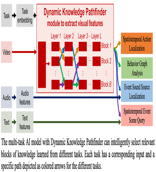 Computer Vision and Video Analytics for Medical Tasks