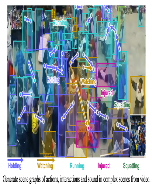 Computer Vision and Video Analytics for Medical Tasks