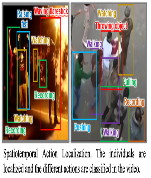 Computer Vision and Video Analytics for Medical Tasks
